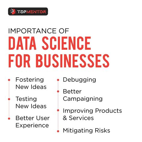 Top Mentor On Linkedin Data Science Dataanalysis Business