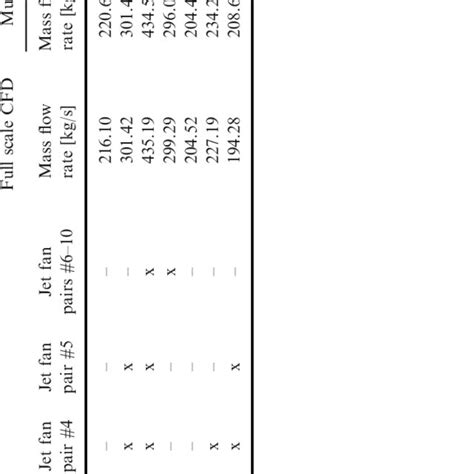 Schematic Of The Multiscale Model Of A 12 Km Tunnel Including Portals