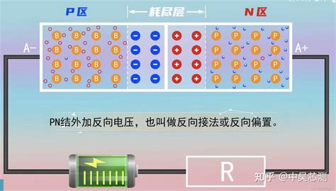 半导体分立器件大解析 知乎