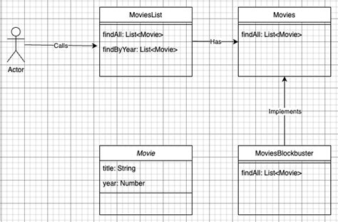 Viewmodel By Dependency Injection From Dagger To Hilt By Guilherme