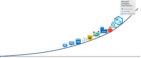 the microsoft intelligent data platform welcome to the blog of paul