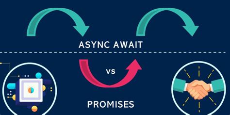 🔹asyncawait A Structured And Sequential Way To Handle Asynchronous Code Mohith Kumar Posted