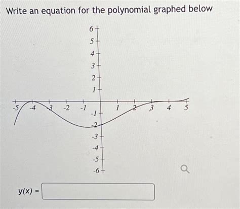 solved write an equation for the polynomial graphed below