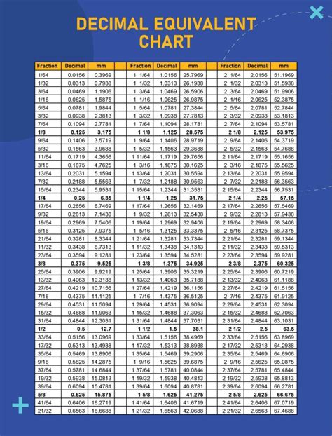 Printable Decimal Equivalent Chart Free Printable Chart