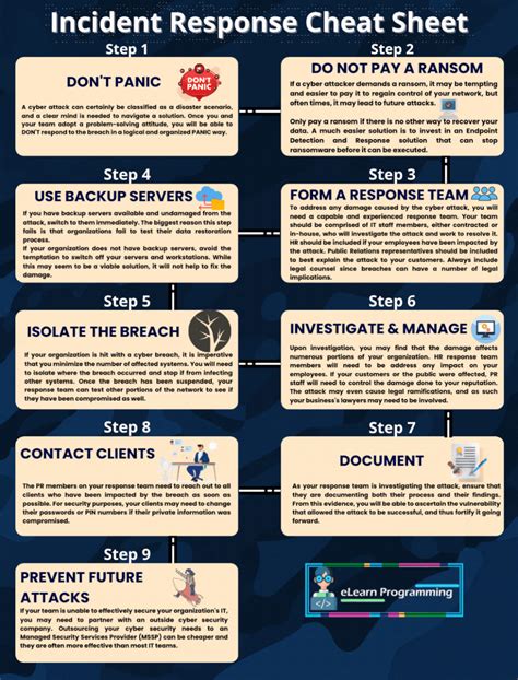 Elearn Programming Incident Response Cheat Sheet Cyber Press