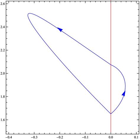 Two Limit Cycles For A Class Of Discontinuous Piecewise Differential
