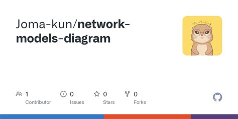 Github Joma Kunnetwork Models Diagram