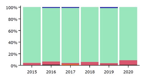 Keylegend Elements Sgplot Sas Support Communities