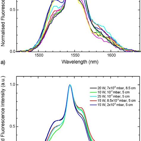 Plot Of Refractive Index Variation Deviation From Bulk Value N Download Scientific Diagram