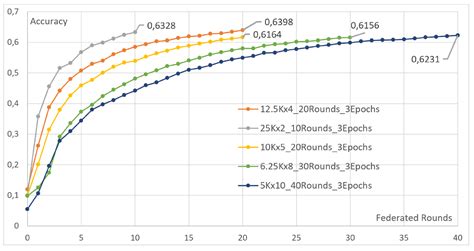 Future Internet Free Full Text Implementation And Evaluation Of A