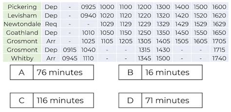 Design And Interpret Two Way Tables