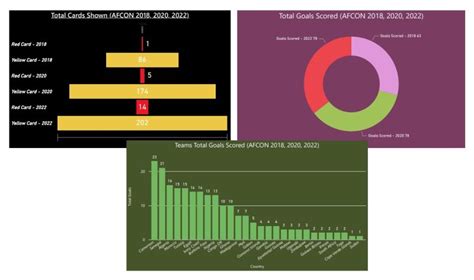 Dominic Darko On Linkedin Dataanalysis Pythonprogramming Powerbi