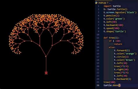 Sridhar Raj P On Linkedin Python Pythoncoding Pythonprogramming Pythonprogramminglanguage