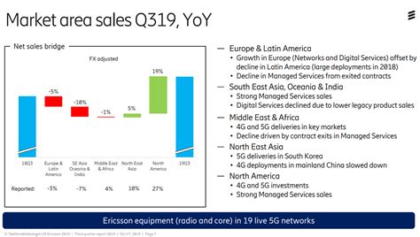 Ericsson 5g Is Taking Off Faster Than Earlier Anticipated Converge
