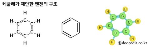 1군발암물질 벤젠 Benzene