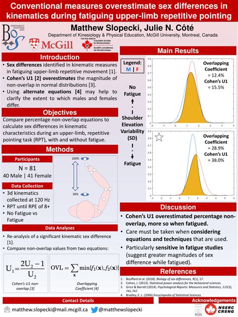 Pdf Conventional Measures Overestimate Sex Differences In Kinematics