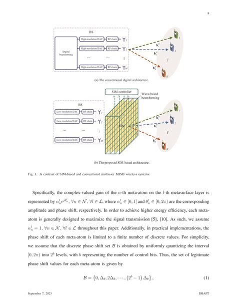 Stacked Intelligent Metasurfaces For Multiuser Downlink Beamforming In The Wave Domain Deepai