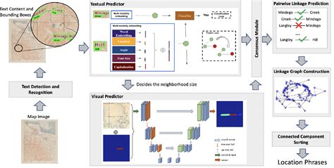 Figure 2 From An Automatic Approach For Generating Rich Linked Geo Metadata From Historical Map