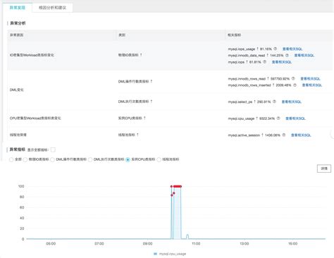 sql请求行为识别的使用场景及设置方法 数据库自治服务 das 阿里云帮助中心