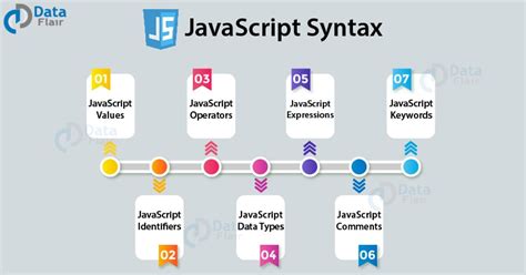 Javascript Syntax Where Javascript Code Takes Birth Dataflair
