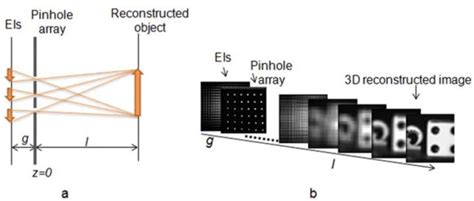 Display Process Of The Proposed Algorithm Download Scientific Diagram