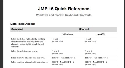 Solved Ctrlaltshift Clickselectdouble Clickright Click Jmp User Community