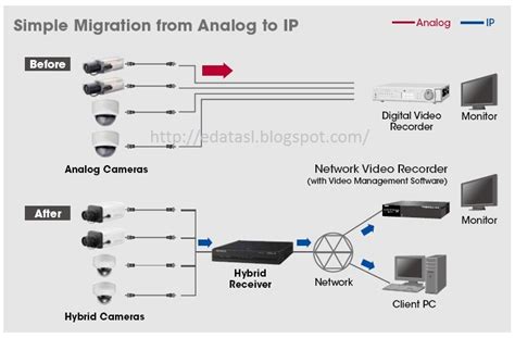 Electronic Circuit Componnent Data Lesson And Etc Time To Move To IP BUT