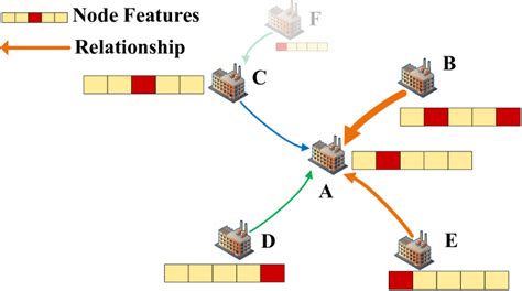 Graph Dimension Attention Networks For Enterprise Credit Assessment AI Research Paper Details