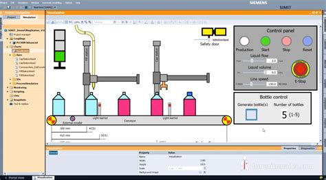 Domenico Madeo On Linkedin Simatic Virtualcommissioning Simit Plcsimadvanced