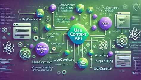 Usecontext超大全──react Context Apiでグローバル状態をスマートに共有する