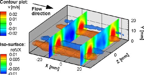 Figure 2 From Investigation Of Vortex Generators Within A Turbulent