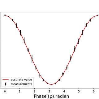 Interference Pattern According To The Results Of The Experiment Download Scientific Diagram