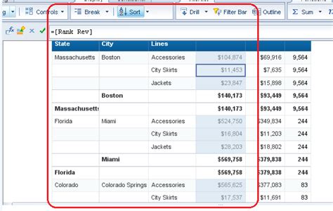 Implementing Dynamic Sort On Multiple Measures Sap Community