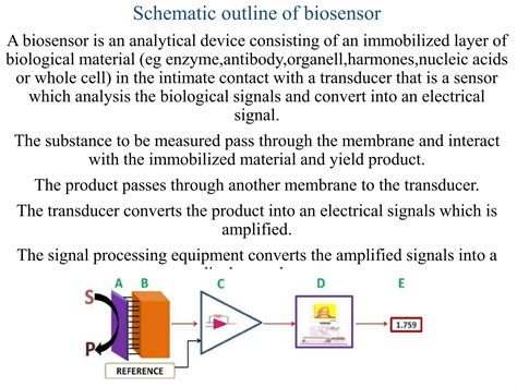 Biosensors Pptx Chemistry Science