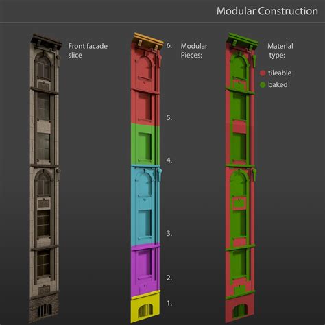 Modular Buildings Tips And Tricks For A Stylish Facade