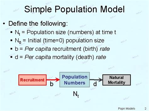 Simple Population Model Consider A Very Simple Population
