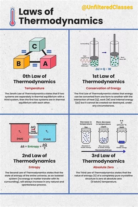27 Physics Formulas Ideas In 2025 Physics Formulas Physics Physics