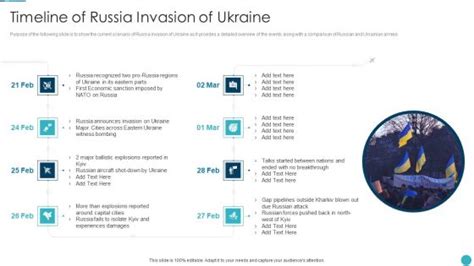 Ukraines Invasion Russia Powerpoint Templates Slides And Graphics