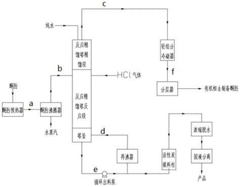 一种酮肟气相连续水解制备盐酸羟胺的方法与流程
