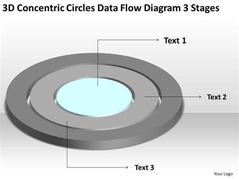Business Charts D Concentric Circles Data Flow Diagram Stages Powerpoint Templates