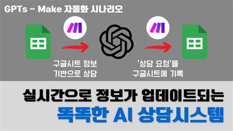 Make와 Gpts로 똑똑한 기업 상담시스템 구축하기 완벽 실습