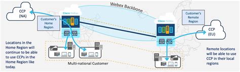 Webex Calling Regional Media For Cloud Connected Pstn Ccp