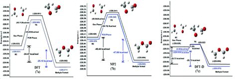 Energy Diagram Showing The Geometries Of Reactant Tss And Products