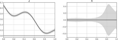 Figure 2 From Efficiently Computable Safety Bounds For Gaussian