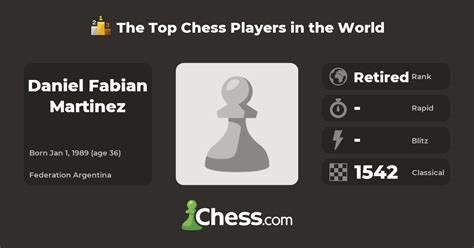 Daniel Fabian Martinez Top Chess Players