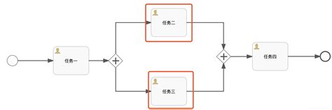 Activity并行网关parallel Gateway和包容性网关inclusive Gatewayparall Gateway和