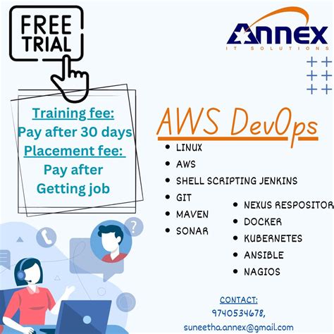 Davara Suneetha On Linkedin Devops Cloud Aws Programming Technology Banglorejobs Developer…