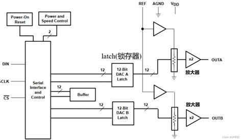 Fpga 使用线性序列机设计spi接口的tlv5618型dac芯片驱动逻辑fpga驱动dac Csdn博客