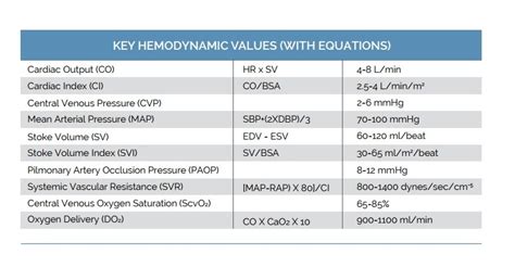 Hemodynamic Values Nclex Quiz Hot Sex Picture
