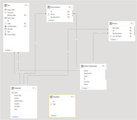 Solved Adding Rows And Filling In Missing Values Microsoft Fabric Community